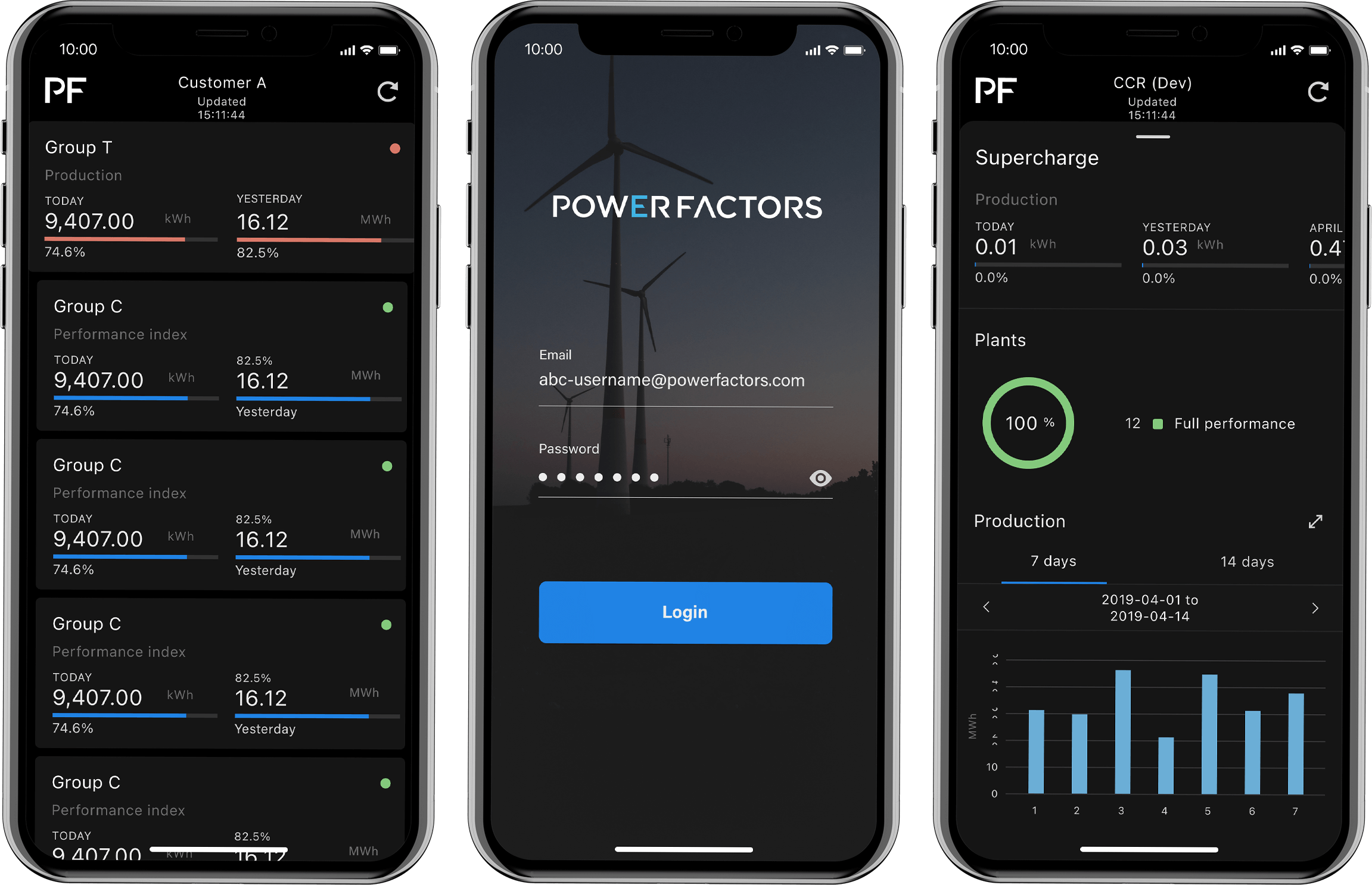 Projects - Custom Software Development | Spiria